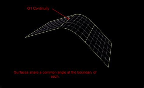 have you ever wondered about surface continuity g0 g1 and g2