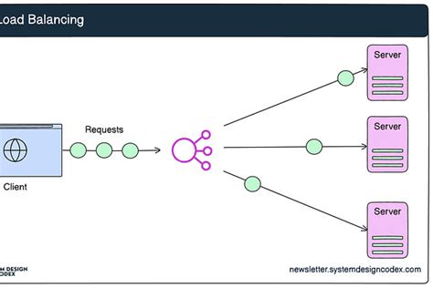 system design codex saurabh dashora substack