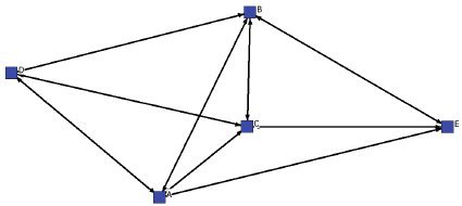 Adjacency Matrix Affiliation By Affiliation And Graph Download Scientific Diagram