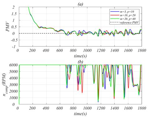 Energies Free Full Text Application Of Neural Network Feedforward