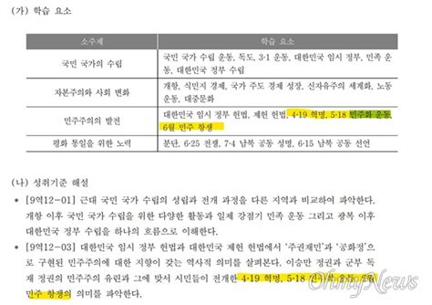 2018 사회과 교육과정 4·19 혁명”과 6월 오마이포토