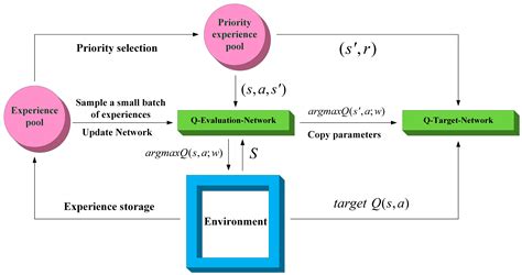 jmse free full text a multi ship collision avoidance algorithm using data driven multi agent