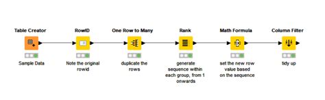 Generate Sequence With First And Last Value Knime Analytics Platform Knime Community Forum