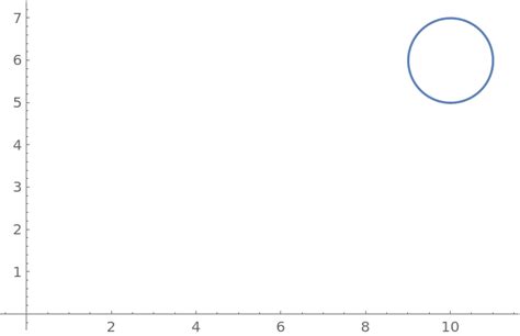 CurvaturePlot Wolfram Function Repository