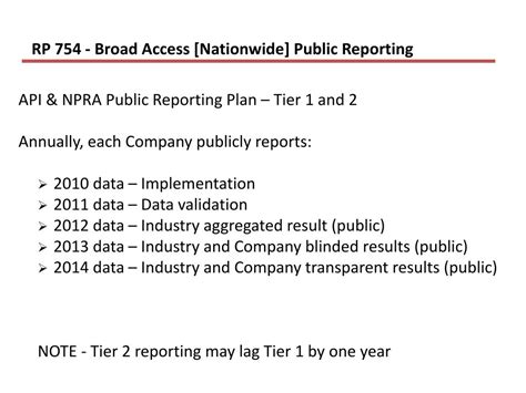 PPT API ANSI RP PowerPoint Presentation Free Download ID