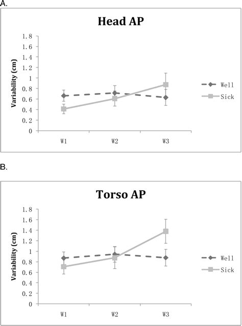 Pdf Control Of A Virtual Vehicle Influences Postural Activity And