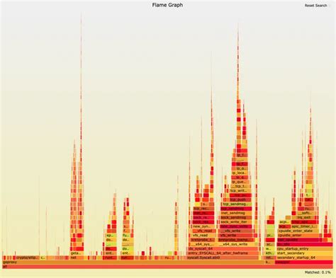 debugging latency on 40 surfprotect servers exa networks