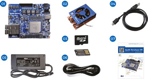 Apollo S10 Som Developer Kit Terasic Technologies Mouser