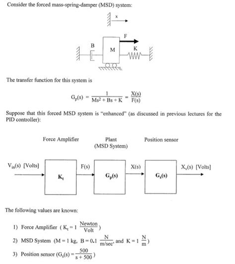 Solved Consider The Forced Mass Spring Damper Msd System