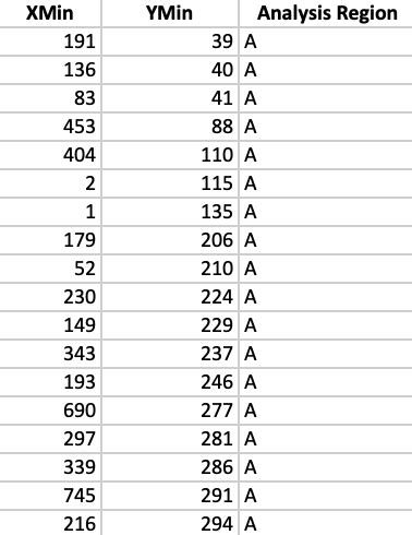 R Find Coordinates For Points At The Boundary Stack Overflow