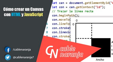 Cómo Crear Un Canvas Con Html Y Javascript Cable Naranja