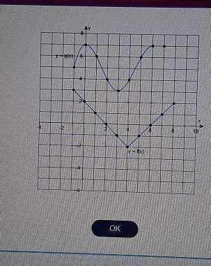 Solved Evaluate each expression using the graphs of y=f(x) | Chegg.com