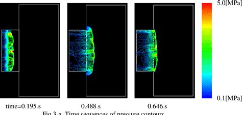Figure 3 From Numerical Simulation On A Pulse Detonation Engine