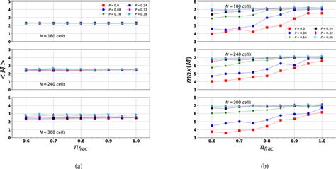 A Mean Magnitude M And B Maximum Magnitude Max M Computed For Download Scientific
