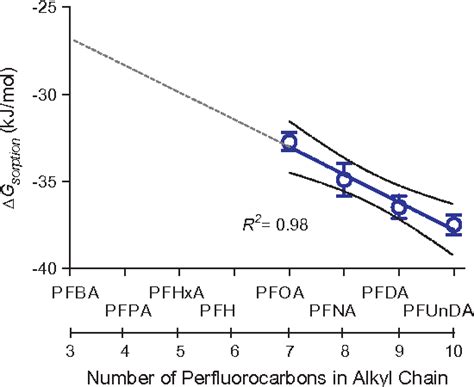 Amberlite Xad 8 Semantic Scholar