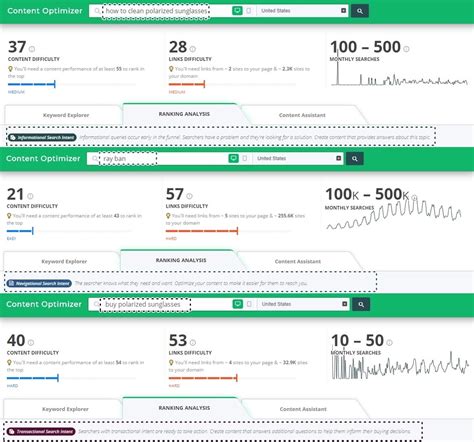 How To Identify & Best Optimize for User Search Intent. The Step by Step Guide