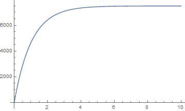 Fitting Problems With NonlinearModelFit Is Not A Real Number At Mathematica Stack Exchange