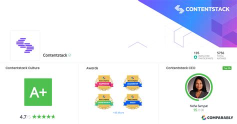 Contentstack Culture Comparably
