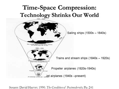Space Time Compression