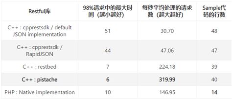 C Restful Api 框架库 好人~ 博客园