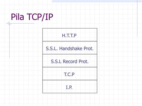 Ppt Ssl Secure Socket Layer Powerpoint Presentation Free Download