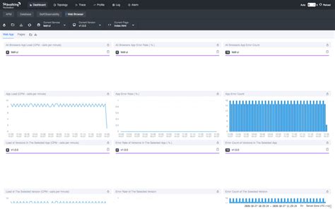 Features In Skywalking 82 Browser Side Monitoring Query Traces By
