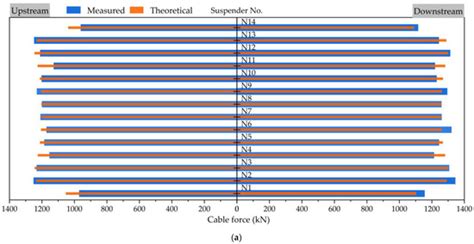 Symmetry Special Issue Symmetry In The Finite Element Method And