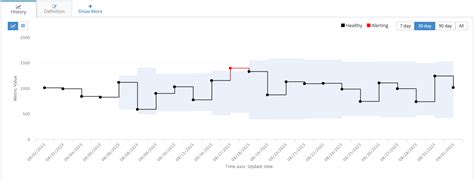 Adaptive Thresholds Help Center