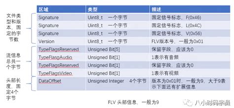 5 音视频基础 flv flv音频流码率 csdn博客