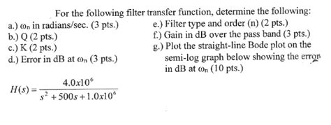 solved for the following filter transfer function determine