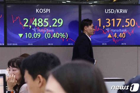 美 구글 랠리 훈풍에 코스피 2500선 회복코스닥 1대 상승 개장시황 뉴스1