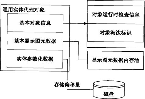Fragment Based Data Storage And Processing Method And System For Cad
