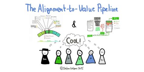 Alignment To Value Pipeline — Age Of