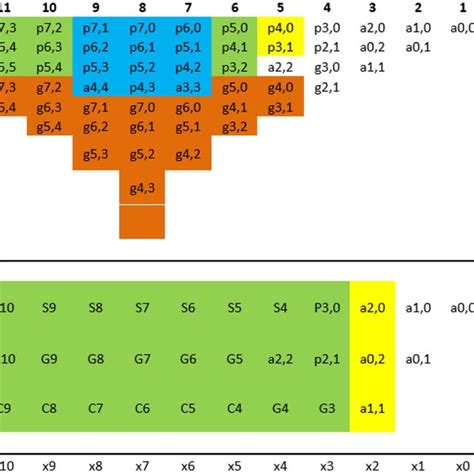 Modified Wallace Tree Multiplier Mwtm By Altering Partial Products