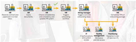 Discover Sap Build Process Automation Axxis Consulting