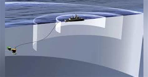 Towed Array Sonar Surface Warships And Submarines Military Aerospace