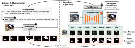 Tokencompose Text To Image Diffusion With Token Level Supervision Ai Research Paper Details