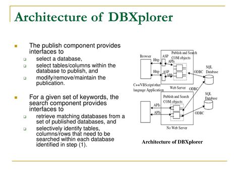 Ppt Dbxplorer A System For Keyword Based Search Over Relational Databases Powerpoint
