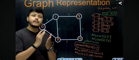 Aditya Tiwari On Linkedin Coderarmy 60daydsachallenge