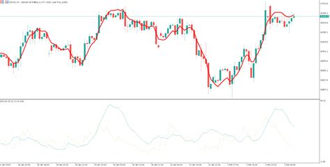 Triple Exponential Moving Average Tema Trading Strategien