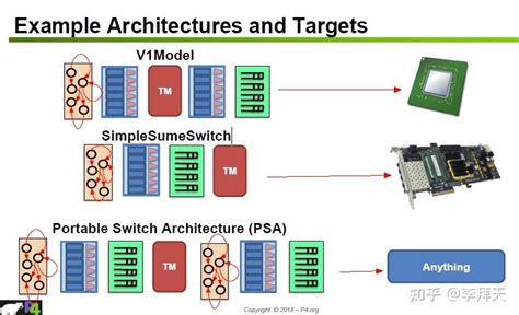 P4 16编程基础 知乎 P4 16编程基础 知乎