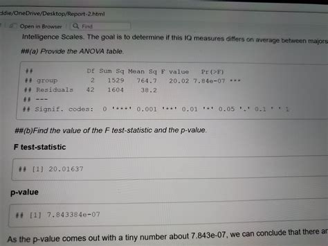 Solved How To Interpret The P Value From This Anova Table Chegg Com