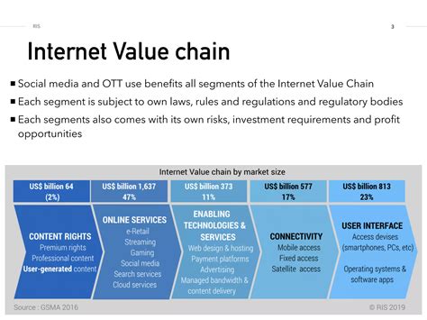 Evolving Business Models Are Driven By Ott Applications Ppt