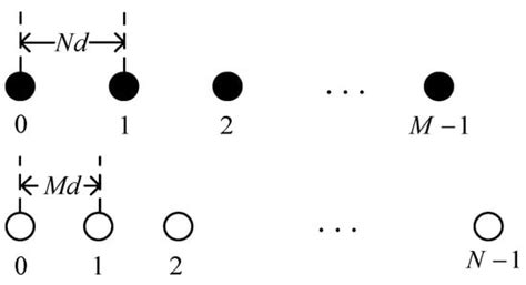 Enhanced Coprime Array Structure And Doa Estimation Algorithm For