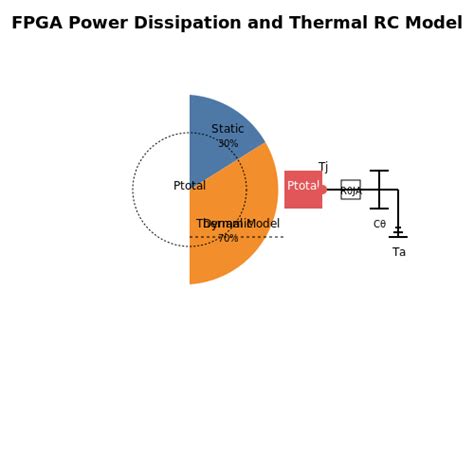 Field Programmable Gate Arrays Fpga Tutorials On Electronics Next