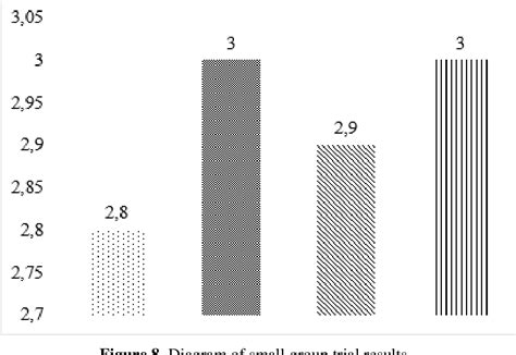 Figure 1 From Development Of Android Based Interactive Physics Learning