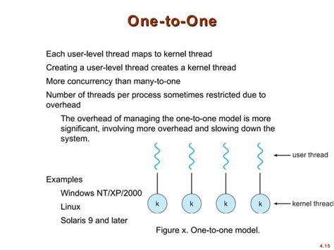 Operating Systems Chapter 4 Multithreaded Programming Ppt