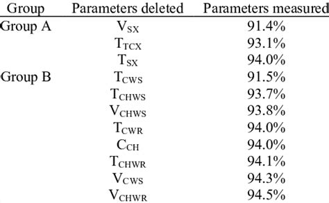 The Accuracy Of The Classifier When Each Of These Parameters Was