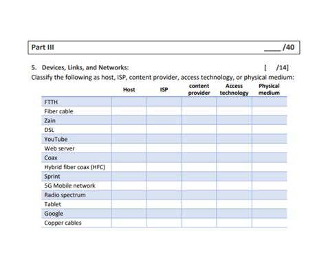 Solved Cccn 312 Computer Networks Homework Assignment 1 Due