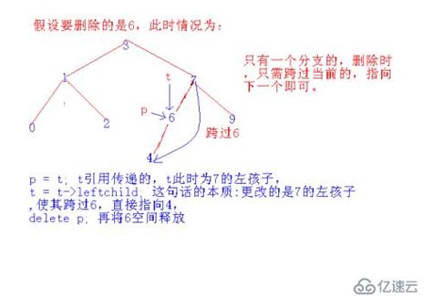bst二叉搜索树 行业资讯 亿速云
